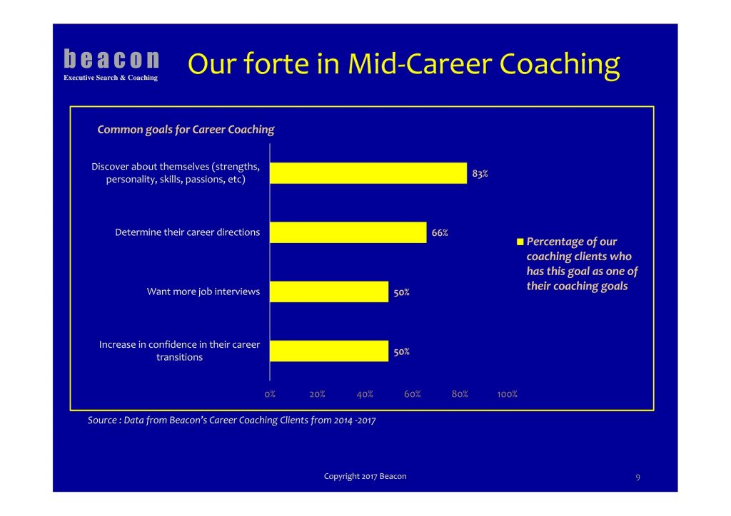 career-coaching-goals-singapore | Beacon Executive Search & Coaching
